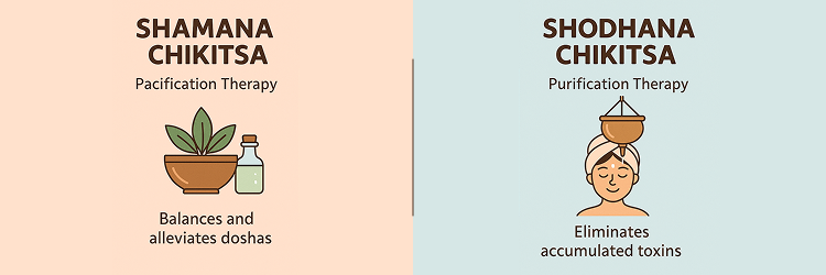 Shamana and Shodhana Chikitsa in Ayurveda Explained